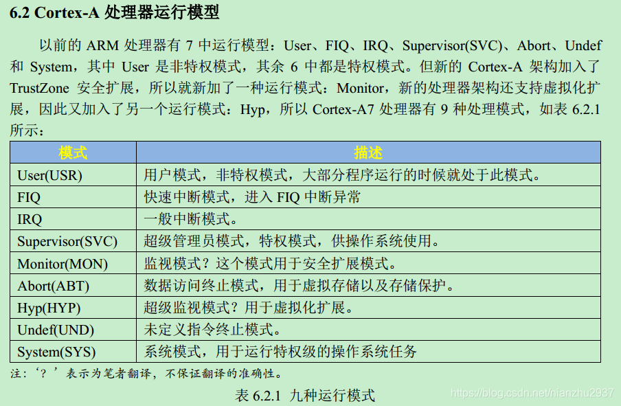 Linux(三)初探cortex A7架构、imx6u主频800m的开发板能玩什么 Csdn博客