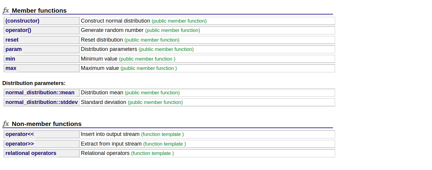c++高斯分布函数normal_distribution介绍以及不随机问题解决办法_normal函数 c++-CSDN博客