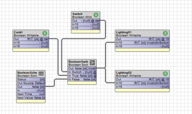 【Niagara Vykon N4 】物联网学习 03照明控制及照明时间表_AriseXxx的博客-CSDN博客
