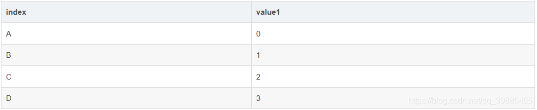 【python基础库】 在dataframe中错位相减 使用shift函数dataframe错位相减小猪课堂的博客 Csdn博客