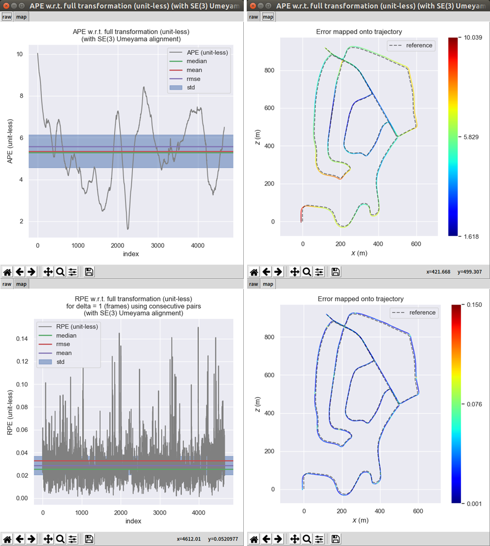SLAM数据集（tum/kitti）轨迹对齐与结果评估_slam 轨迹对齐-CSDN博客
