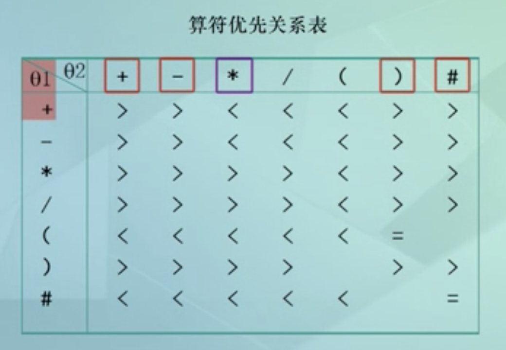 Scau 8588 表达式求值 8588ac语言代码控制 Csdn博客
