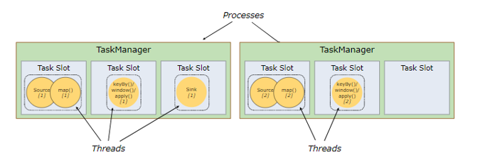Flink任务调度原理之TaskManager 与Slots_flink的slot 和taskmanager-CSDN博客