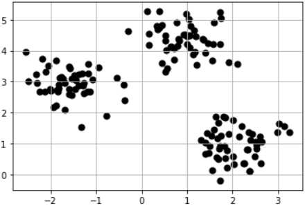 cp11_Working with Unlabeled Data_Clustering Analysis_Kmeans ...