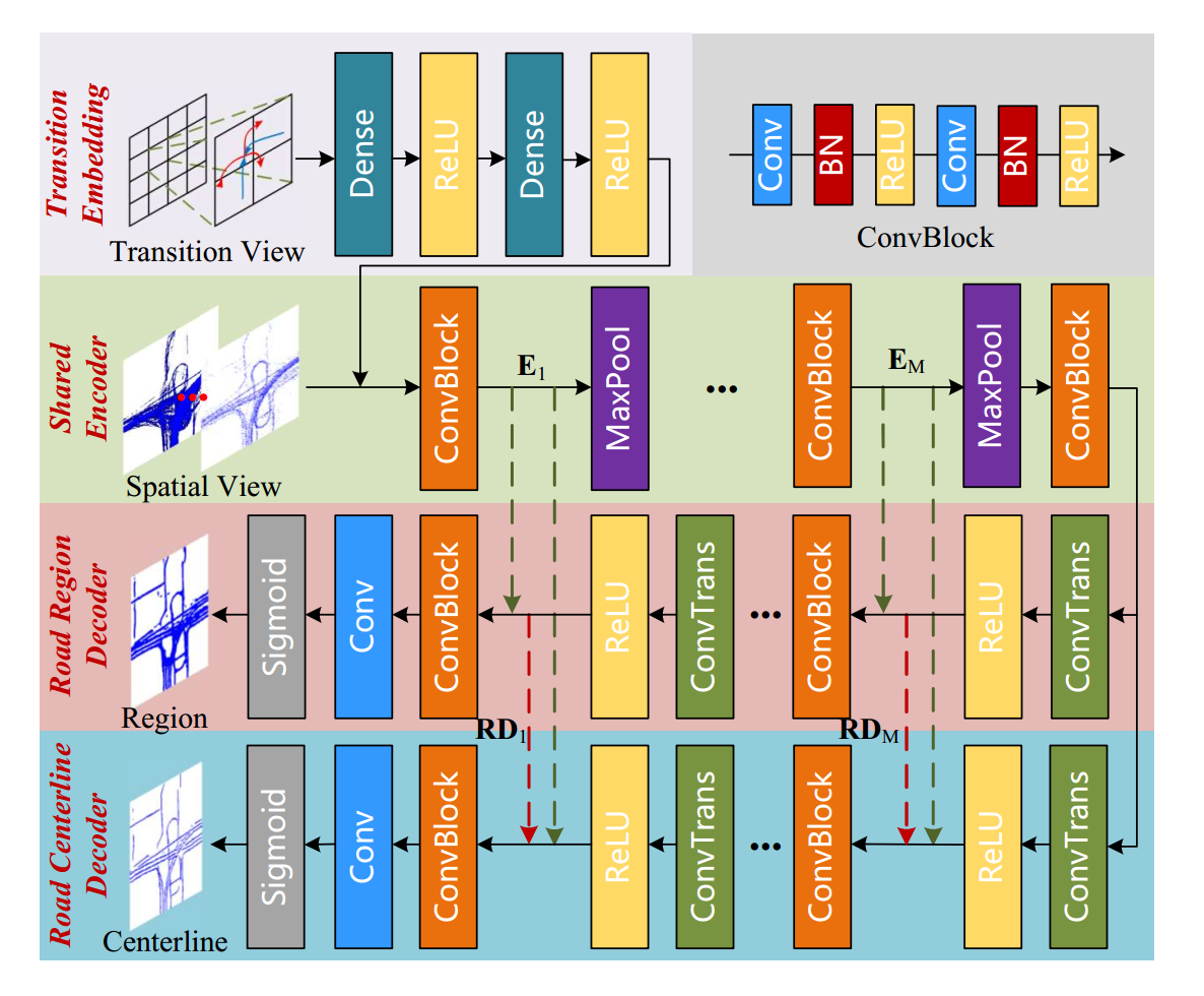轨迹生成路网论文研读：Learning to Generate Maps from Trajectories-CSDN博客