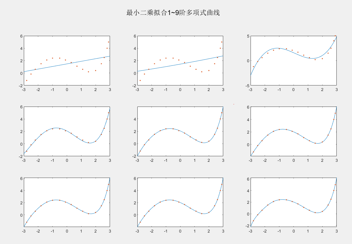 Matlab——常用函数的用法总结(部分直接摘自mathwork，持续更新)_matlab math-CSDN博客