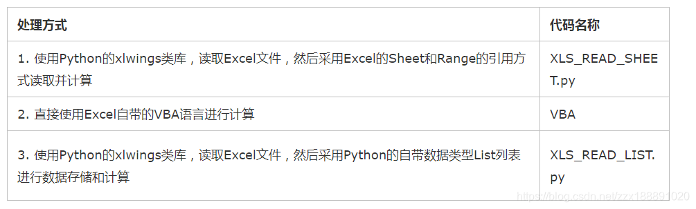 【xlwings】【excel】python处理excel最快的方式:python Xlwings 读取excel文件的正确姿势xlwing快读读取excel Csdn博客 6902