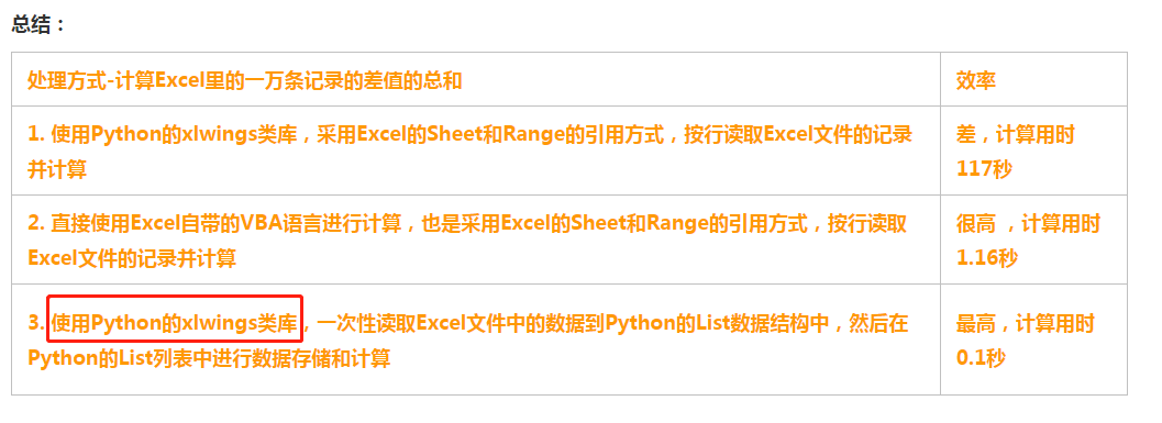 【xlwings】【excel】python处理excel最快的方式：python Xlwings 读取excel文件的正确姿势xlwing快读读取excel Csdn博客 9664