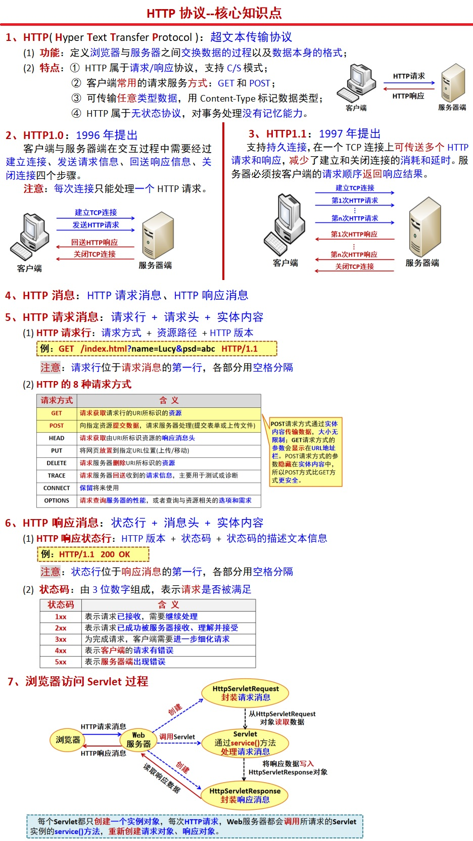 Java Web 程序设计 第10章 Servlet编程 10.3 HTTP协议_javaweb第十章源代码-CSDN博客