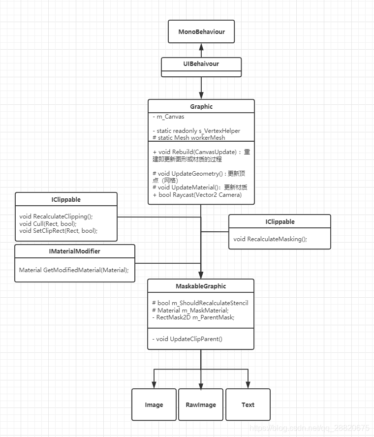 Ugui源码分析:graphic,ugui中最重要的部分之一 Materialforrendering Csdn博客