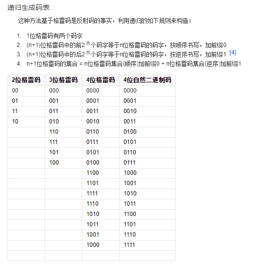格雷码python实现解决——编码解码问题python 格雷码解码 Csdn博客 