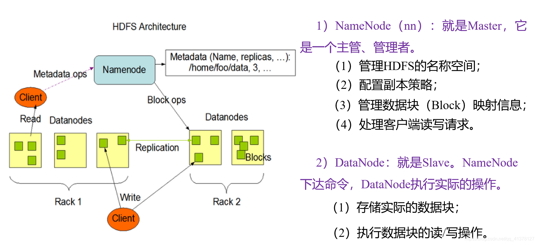 快速掌握大数据之hdfs Csdn博客