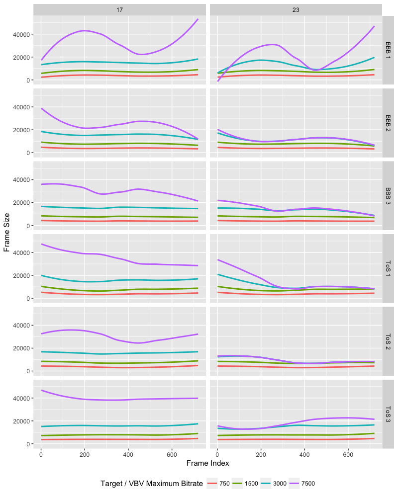 码率控制（一）：理解码率控制模式（x264,x264,vpx）_crf cq-CSDN博客