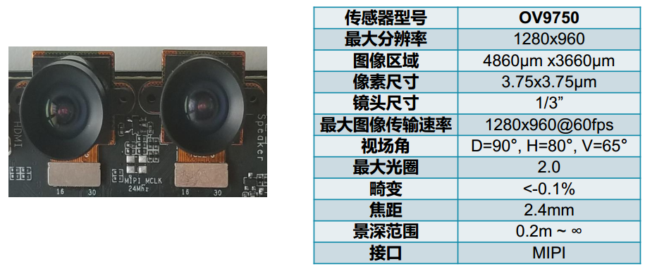 EAIDK-610入门修炼ing系列二MIPI摄像头安装_eaidk摄像头-CSDN博客