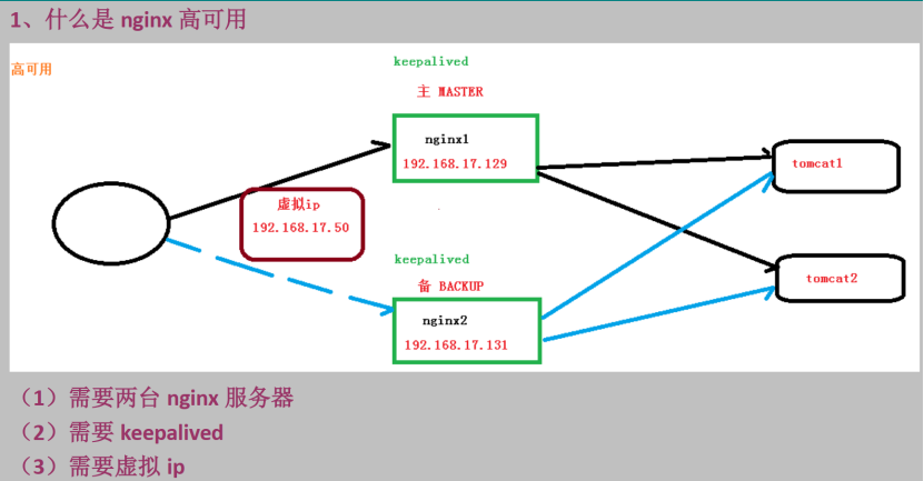 LVS Nginx Haproxy对比_passwall2与passwall的区别-CSDN博客
