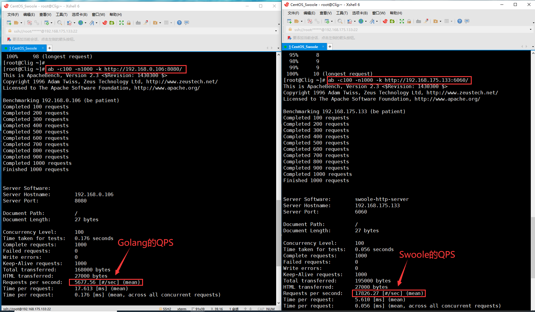 Golang VS Swoole 静态网页QPS测试_swoole http qps-CSDN博客