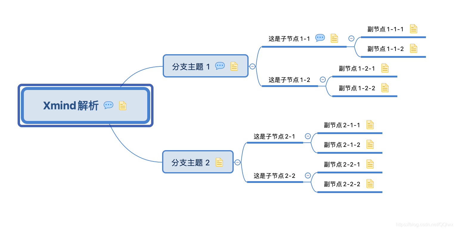 Xmind脑图解析为json,支持新版xmindzen、旧版xmind8xmind没有json格式 Csdn博客