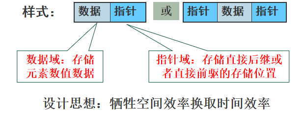数据结构与算法（python） 超详细版本 01 3 线性表 单链表的操作（或实现）数据结构与算法python版单链表的操作实现代码逆置 