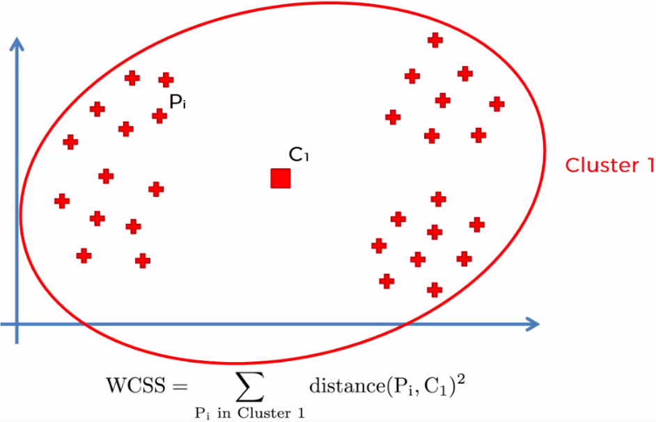 cp11_Working with Unlabeled Data_Clustering Analysis_Kmeans_hierarchical_dendrogram_heat map ...