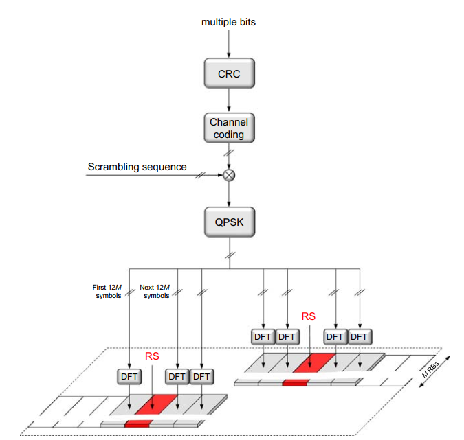 5GNR漫谈7：PUCCH信道设计_pucch有几种格式-CSDN博客