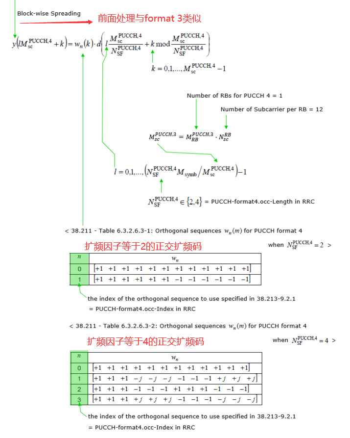 5GNR漫谈7：PUCCH信道设计_pucch有几种格式-CSDN博客