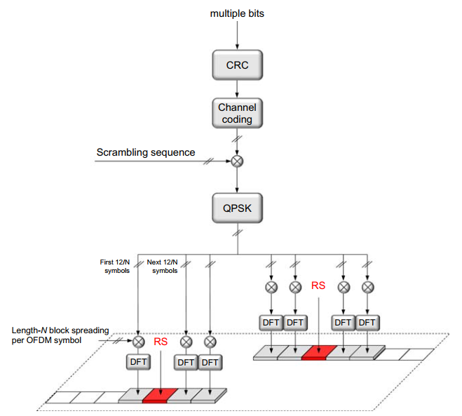 5GNR漫谈7：PUCCH信道设计_pucch有几种格式-CSDN博客