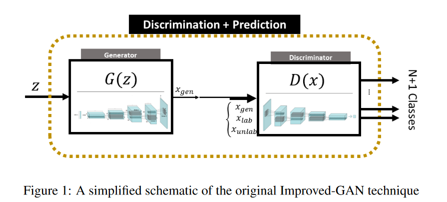 论文：Reg-GAN (ICASSP 2018)_reggan-CSDN博客