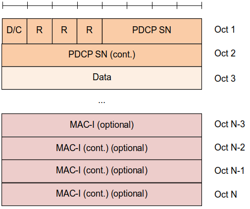 5G NR PDCP协议（一）_nr pdcp接收窗口-CSDN博客