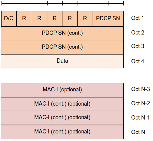5G NR PDCP协议（一）_nr pdcp接收窗口-CSDN博客