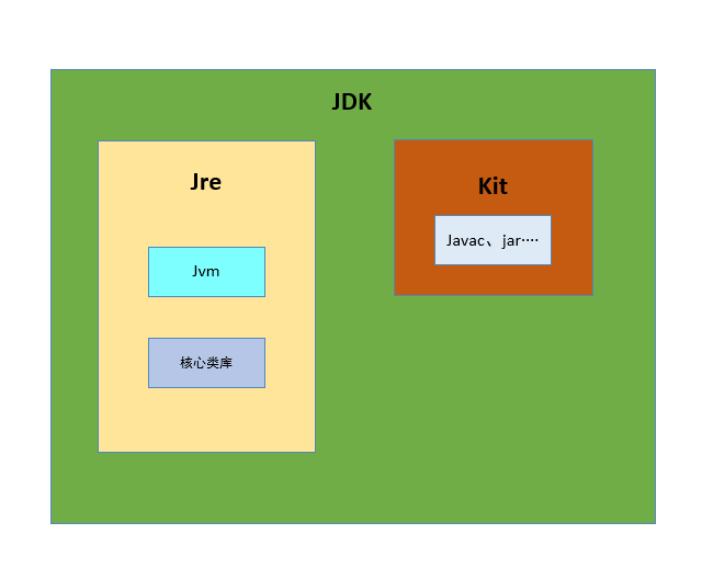 jdk、jre、jvm、区别_模块和jre-CSDN博客