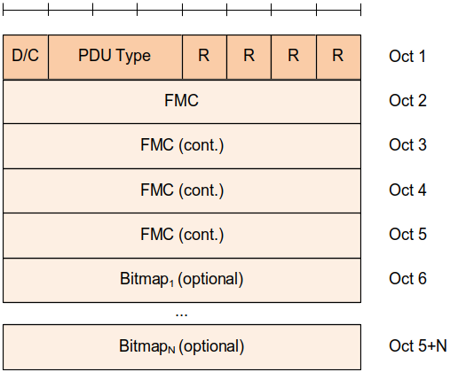 5G NR PDCP协议（一）_nr pdcp接收窗口-CSDN博客