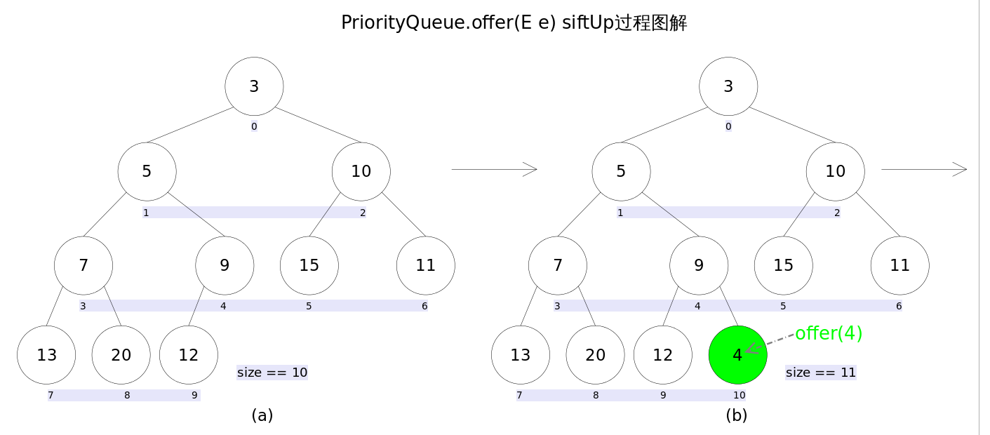 PriorityQueue详解-CSDN博客