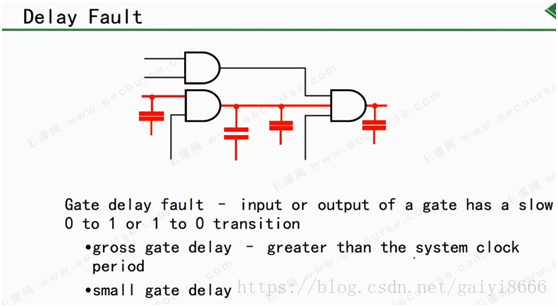 DFT的几种 Fault Models_dft transition-CSDN博客