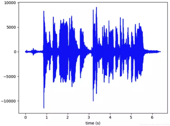python中mp3转wav---安装、声音截取、音频分布_python mp3转换为wav然后切分-CSDN博客