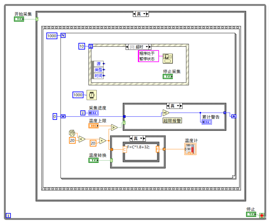 用labview实现温度采集检测——分享labview超限检测 Csdn博客