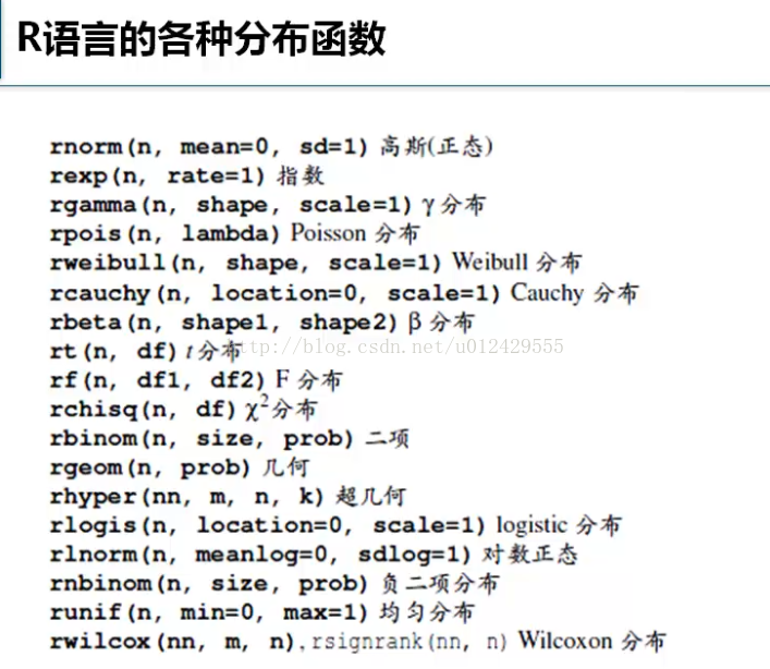 R语言中的各种分布函数总结r语言r分布 Csdn博客 1753