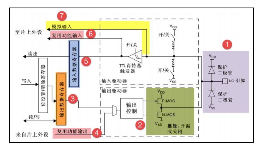 基于STM32单片机流水灯仿真与程序设计_stm32f103r6仿真计数器程序-CSDN博客