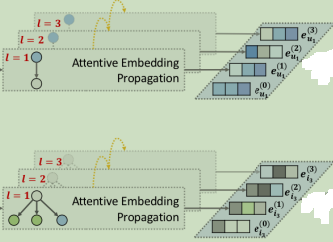 KGAT: Knowledge Graph Attention Network for Recommendation_qq_41621342的 ...