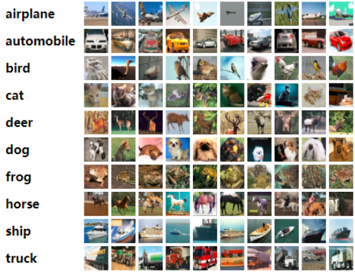 手把手教你CIFAR数据集可视化-CSDN博客