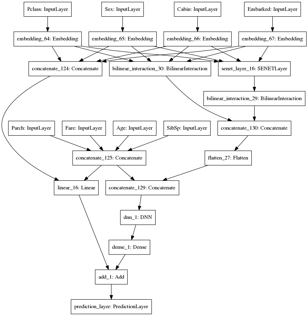 FiBiNET：结合特征重要性和双线性特征交互进行CTR预估-CSDN博客
