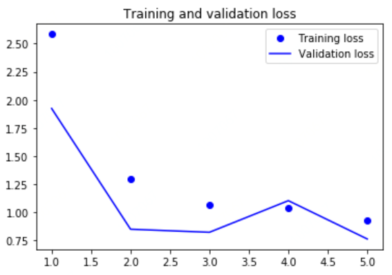 FiBiNET：结合特征重要性和双线性特征交互进行CTR预估-CSDN博客