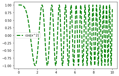 【数据分析可视化】公式、坐标轴_matplotlib 显示图形公式-CSDN博客