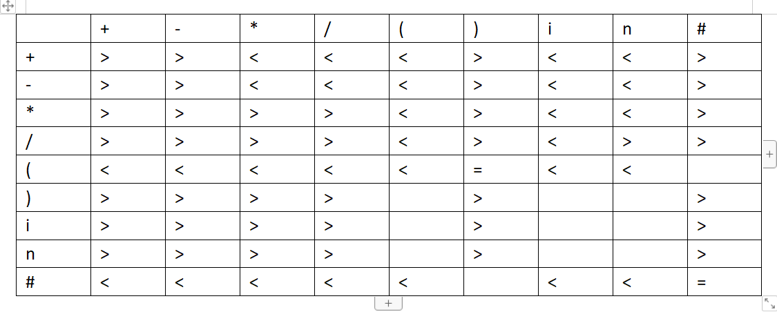 编译原理 PL/0的文法分析_pl0文法_不见冬的博客-CSDN博客