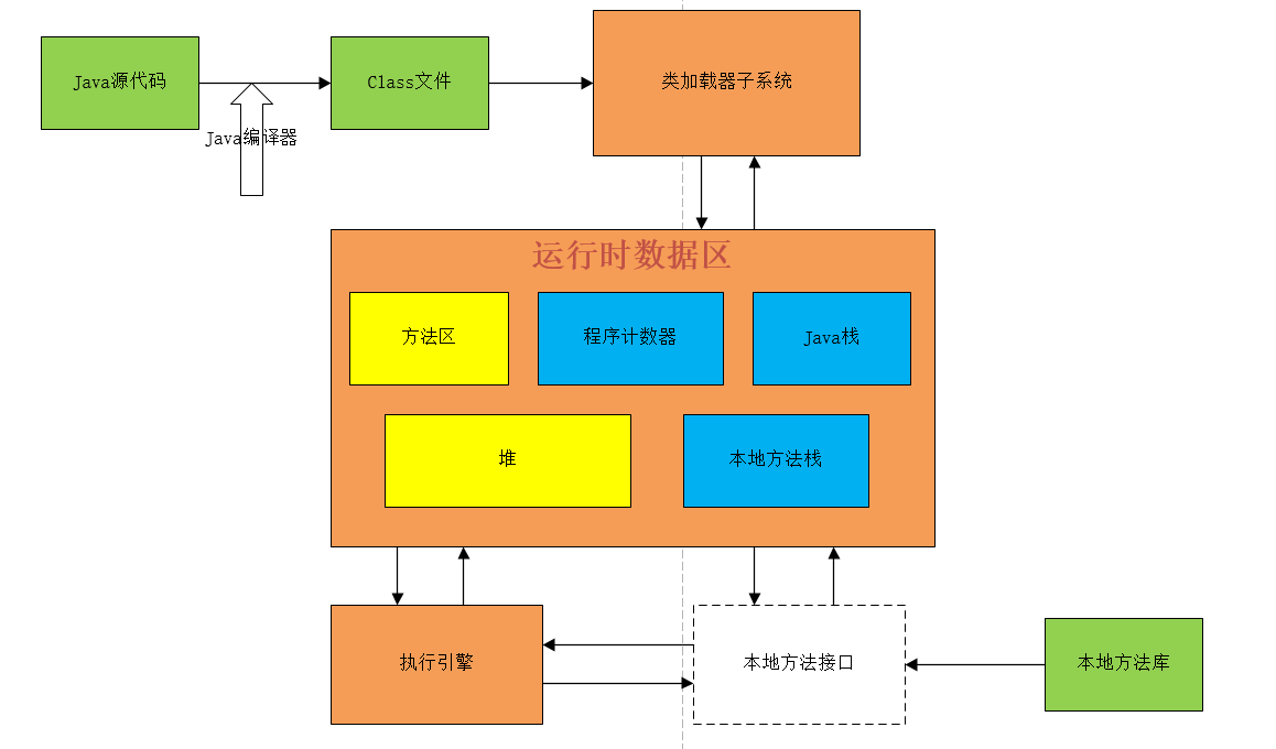 JVM的基本结构与原理_jvm 索引机制-CSDN博客