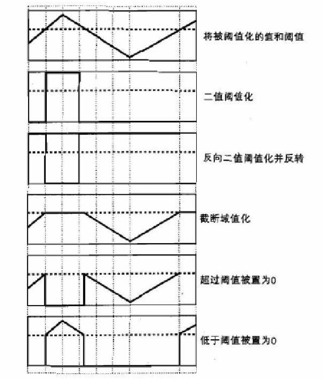 Pythonopencv图像处理（五）——图像阈值和二值化python 图像处理像素大于255的算作255 Csdn博客 2243