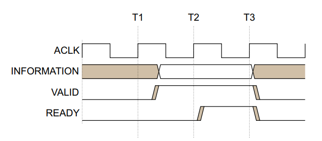 AXI-uartlite IP核快速使用_axi uartlite-CSDN博客