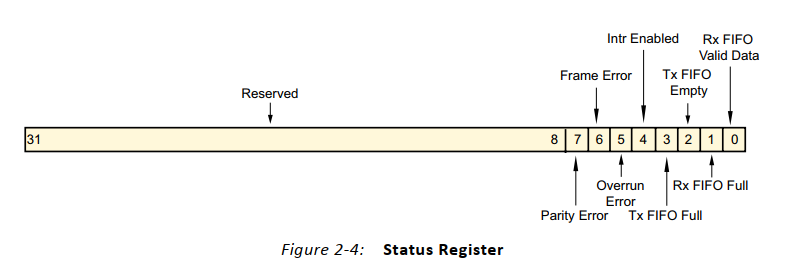 AXI-uartlite IP核快速使用_axi uartlite-CSDN博客