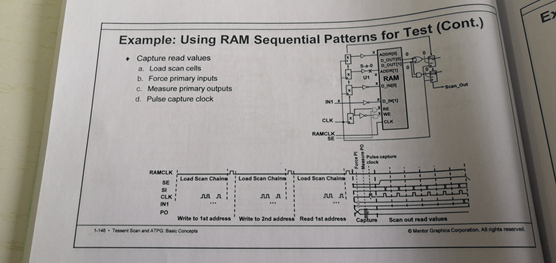 RAM Sequential Patterns 行为-CSDN博客
