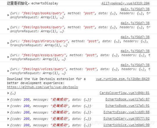 Vue 渲染多个echarts图表vue 页面 多个v Charts 查询 Csdn博客