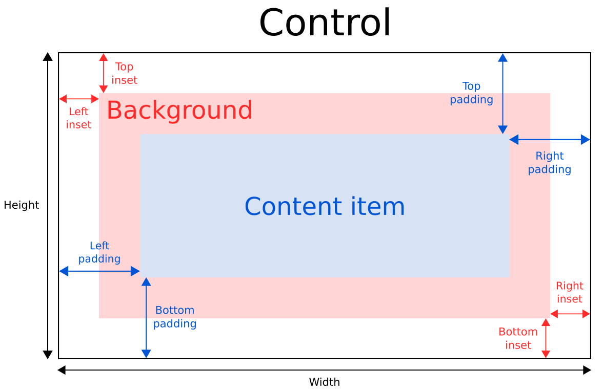 Qt ComboBox自定义样式说明_qt combox样式设置-CSDN博客